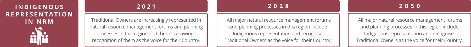 Traditional Owners and Aboriginal Victorians | Port Phillip & Western ...